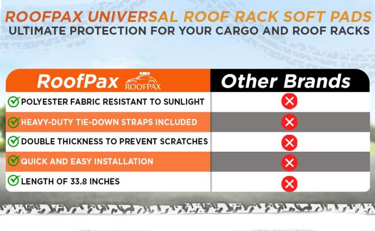 Roof Rack Soft Pads - RoofPax: Travel More - Worry Less!